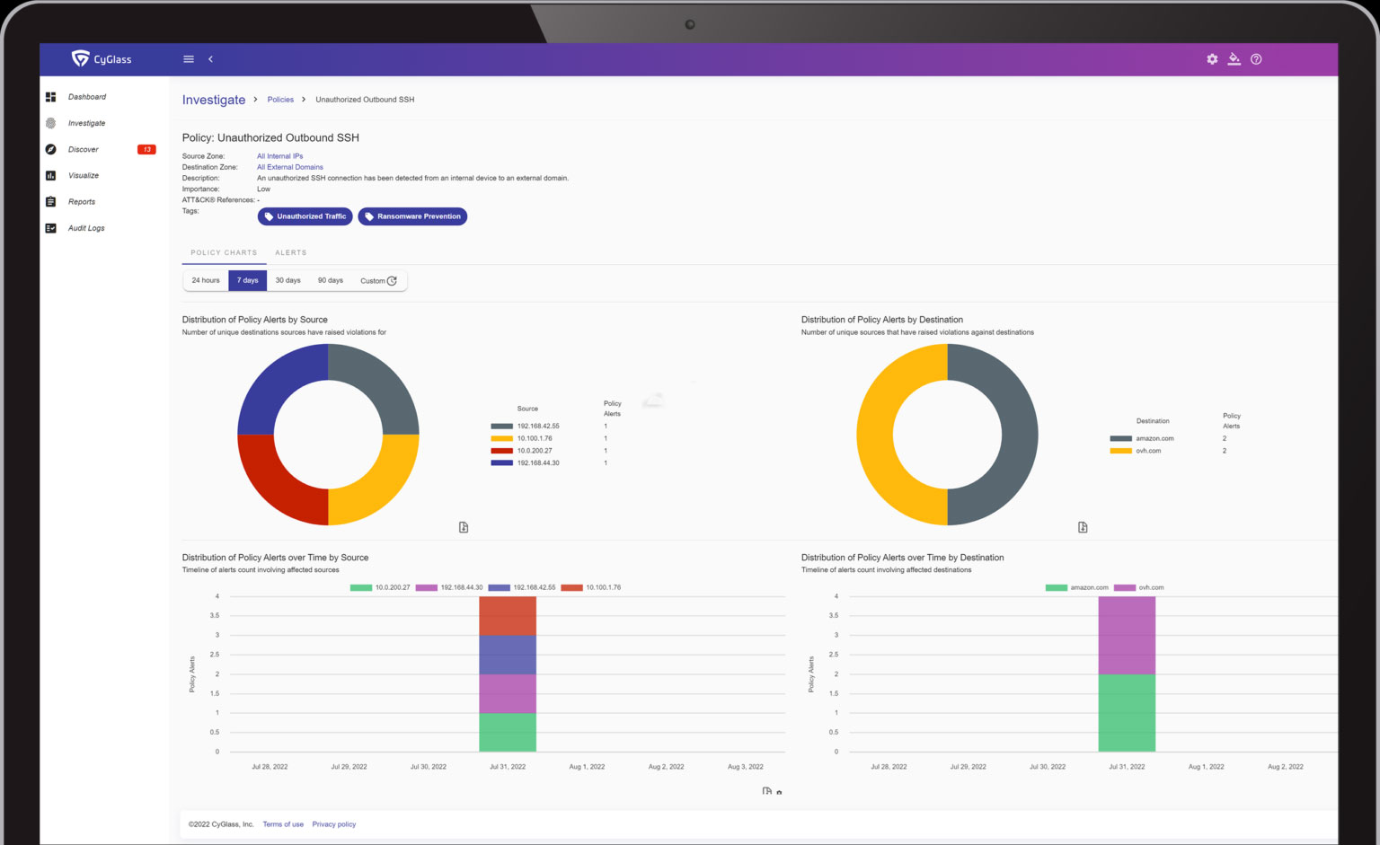 Case Study Community Bank – Periscope Technologies, Inc.