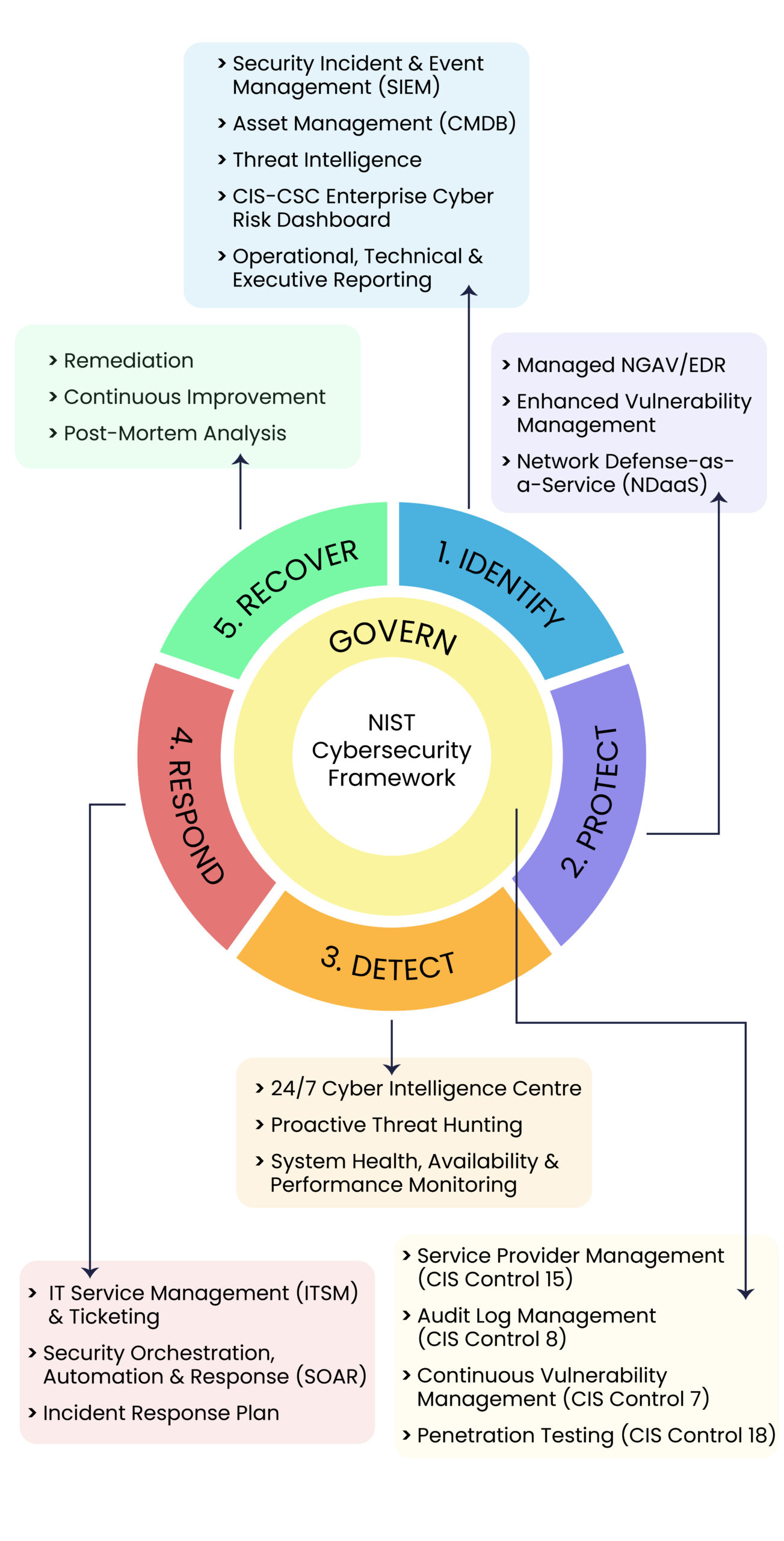 infosec-solutions – Periscope Technologies, Inc.